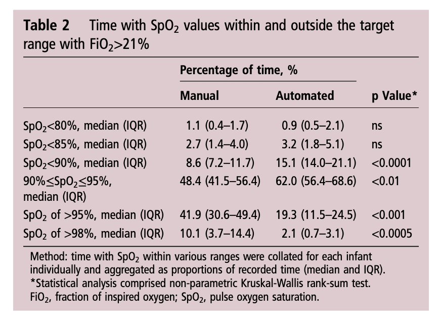 Automated control of FiO2; one step closer | All Things Neonatal