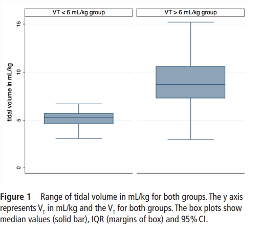 High tidal volume during PPV for infants | All Things Neonatal