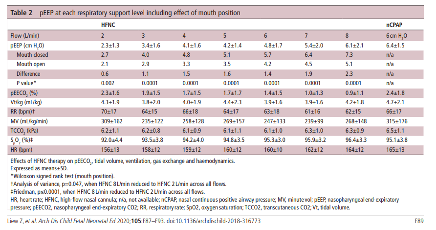 HFNC | All Things Neonatal