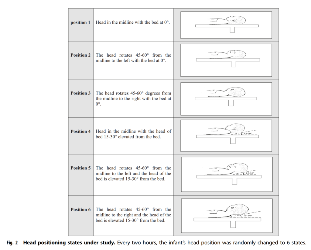 New evidence to support mid line head positioning after birth in ...