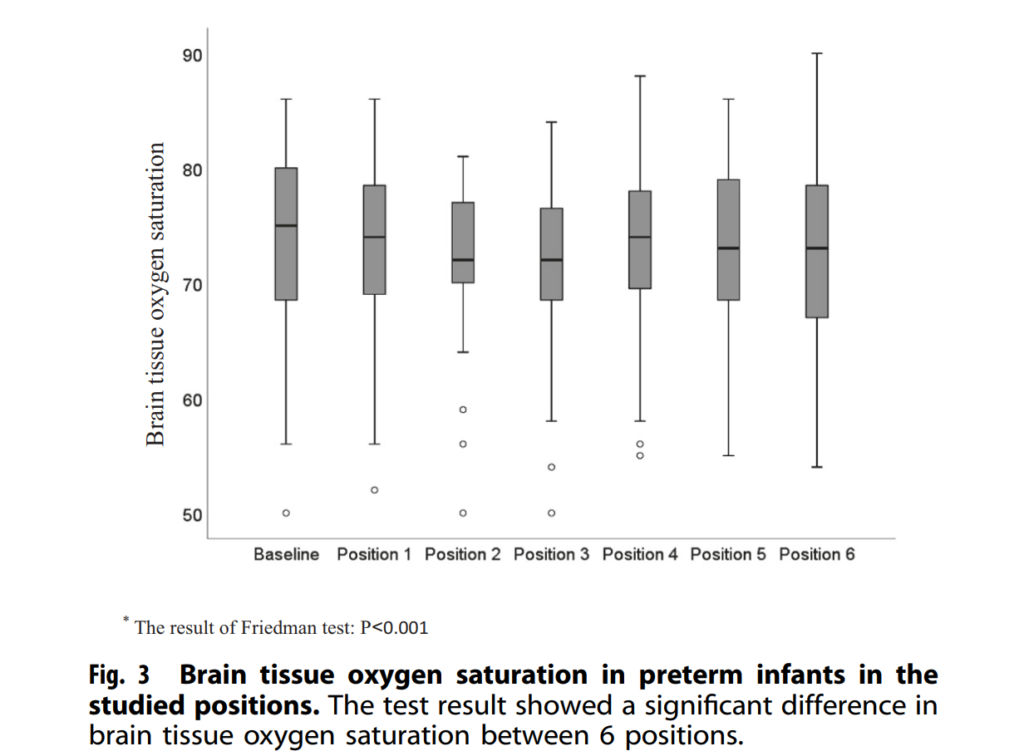 New evidence to support mid line head positioning after birth in ...